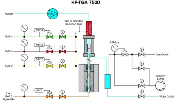 Discovery HP-TGA 75/750/7500 – CV. Manolab Jaya Abadi