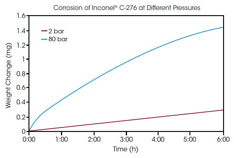 Discovery HP-TGA 75/750/7500 – CV. Manolab Jaya Abadi