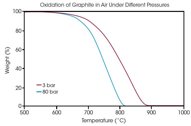 Discovery HP-TGA 75/750/7500 – CV. Manolab Jaya Abadi