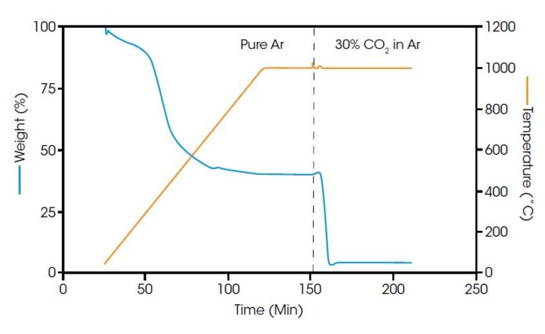 Discovery HP-TGA 75/750/7500 – CV. Manolab Jaya Abadi