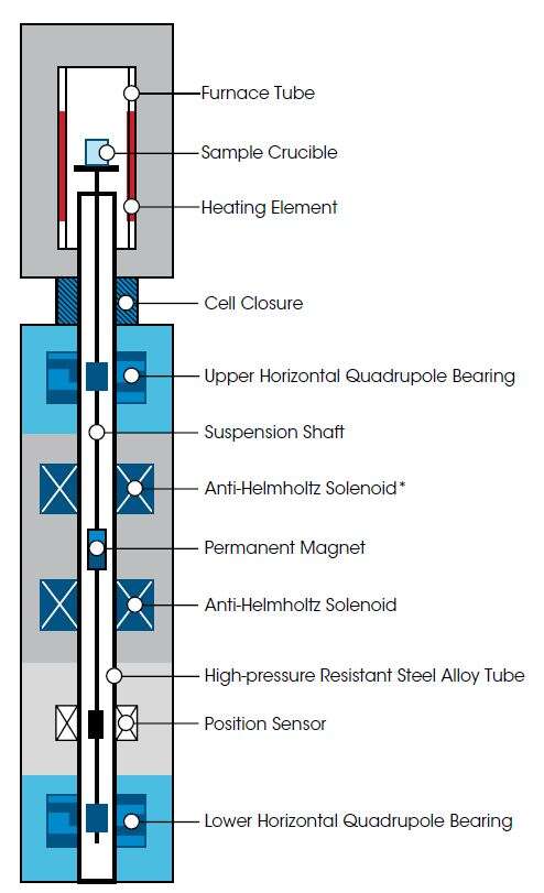 Discovery HP-TGA 75/750/7500 – CV. Manolab Jaya Abadi